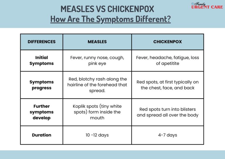 How Do I Differentiate Between Measles and Chicken Pox? - Family Urgent Care