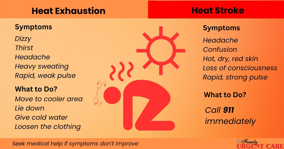 5 Quick Ways To Beat The Heat During The Summer Wave - Family Urgent Care